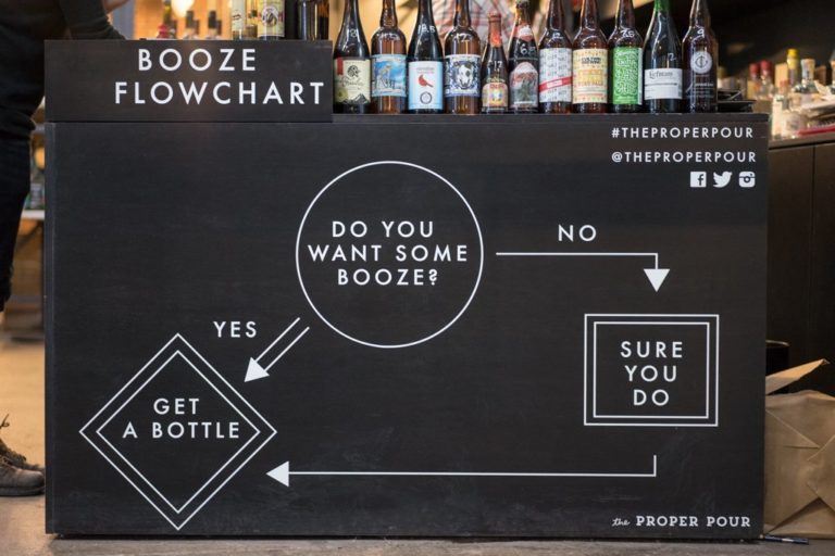 A Visual Guide to The Food & Booze of The Source - 303 Magazine