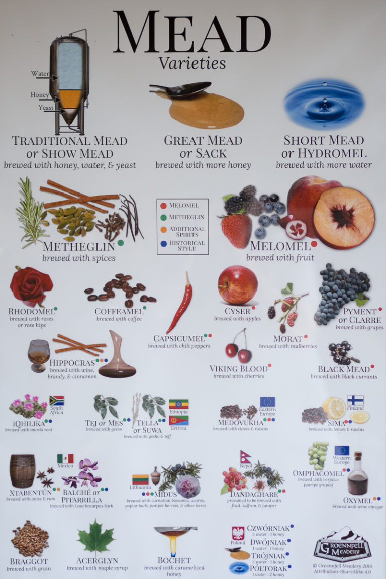 Queen Bee Brings Mead to the Mile High City - 303 Magazine